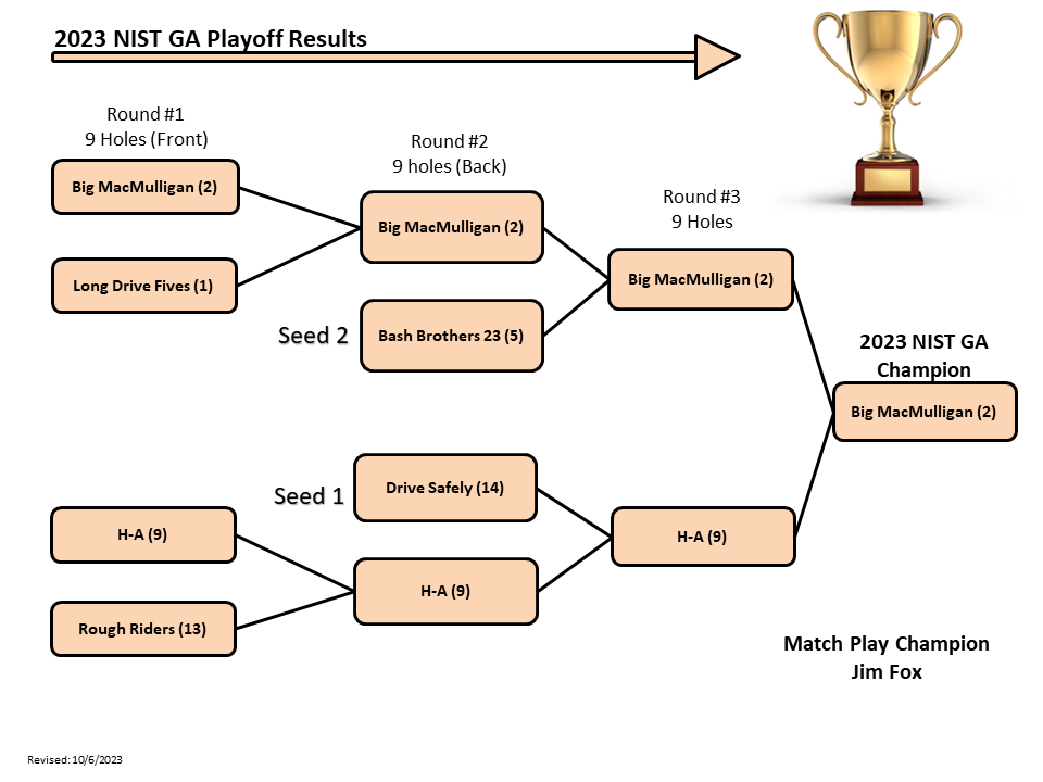 2023 Playoff Information